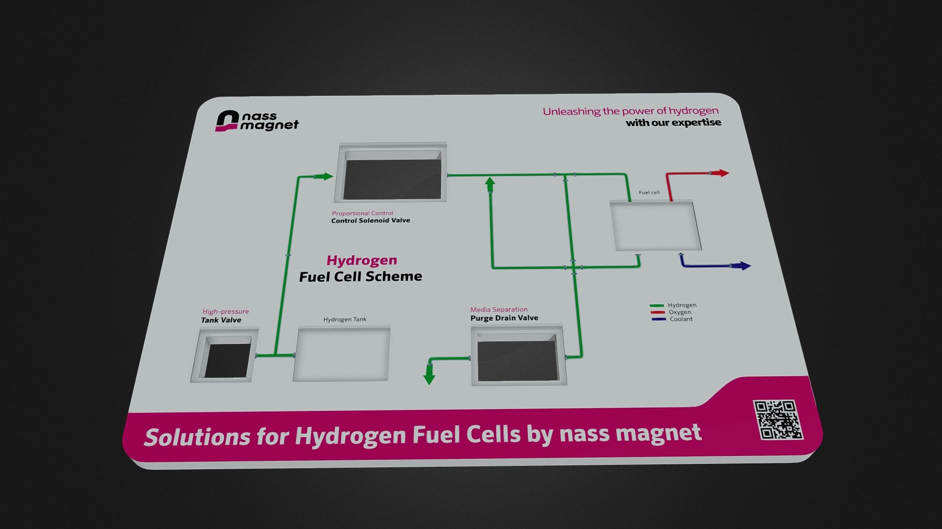 nass-magnet-Solutions-for-Hydrogen-Fuel-Cell-Exp - 3D model by 3dMarketing [9f4a246] - Sketchfab