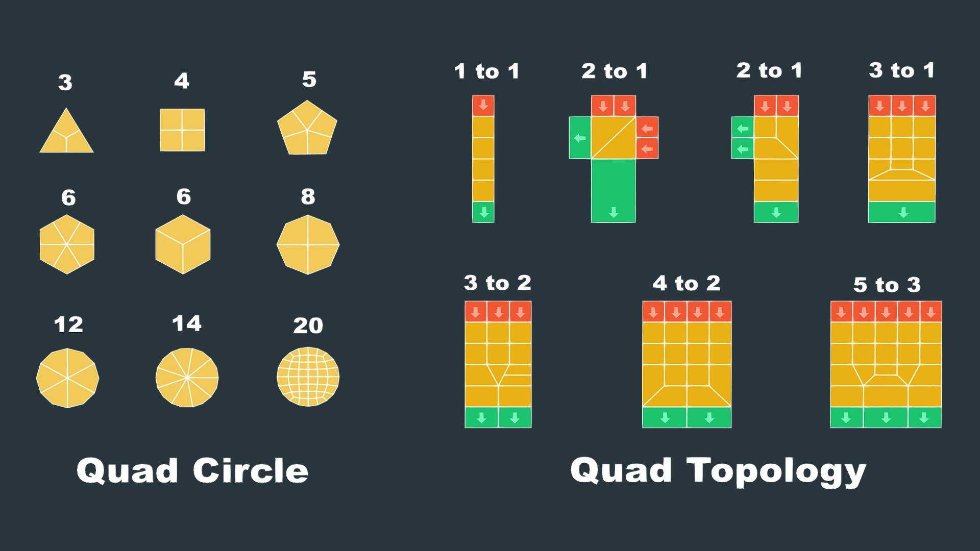 Quad Topology Tips - Download Free 3D model by PolyOne Studio (@polyone) [9fa6e72] - Sketchfab