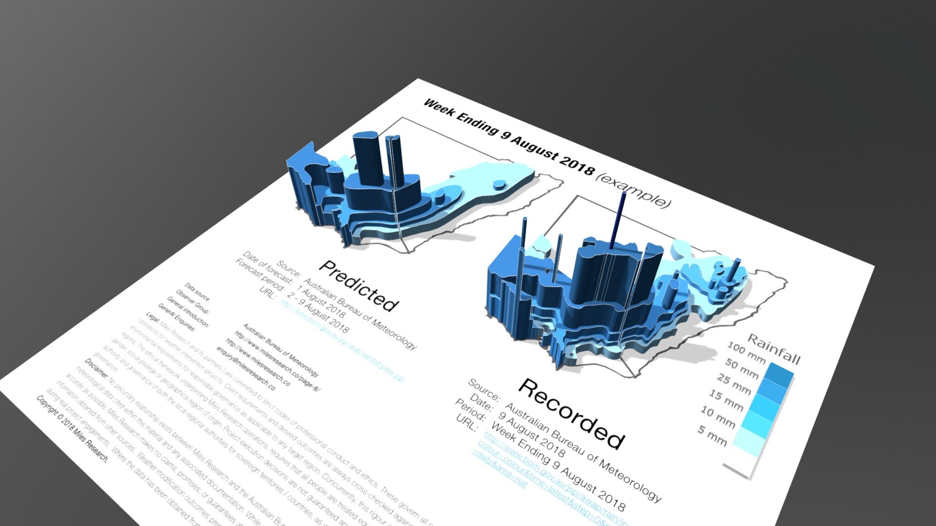 Predicted vs Recorded Rainfall 2 - 9 August 2018 - 3D model by Miles ...