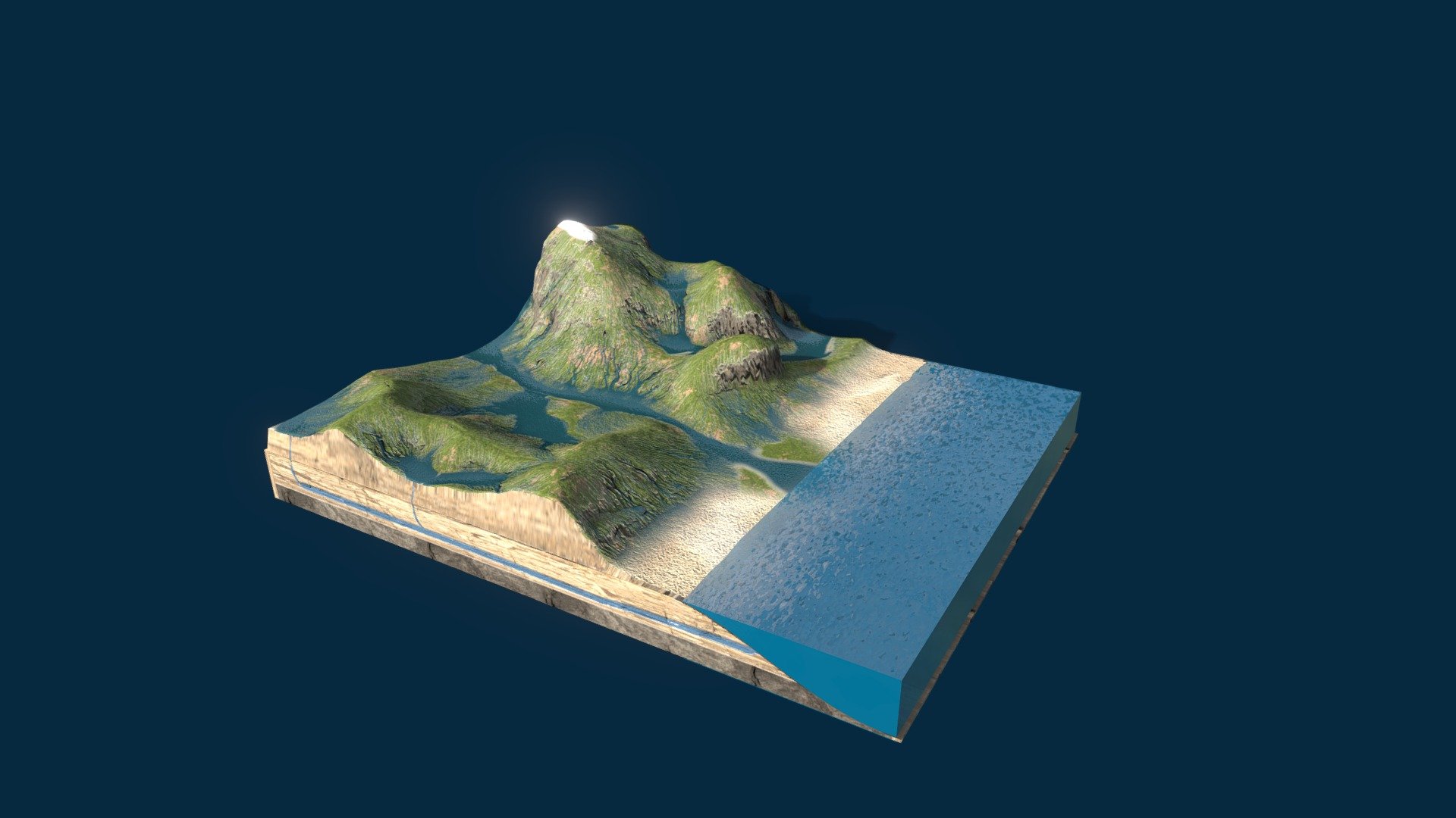 Hydrological Cycle - 3D model by Dreamsoft Innovations Private Limited ...