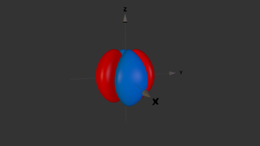 Atomic orbitals - A 3D model collection by 3archny - Sketchfab