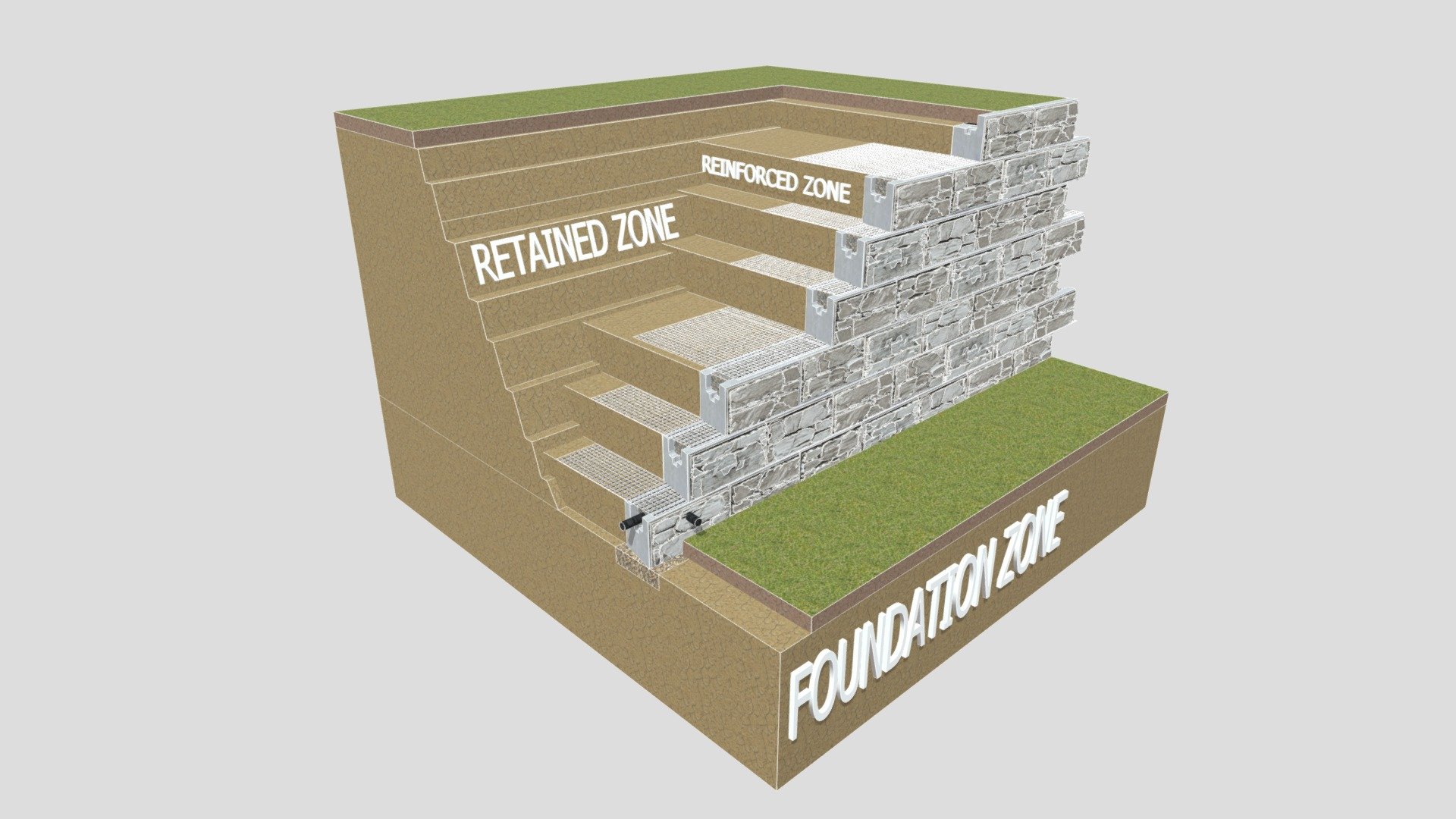 MagnumStone Geogrid Retaining Wall - 3D model by MagnumStone Retaining ...