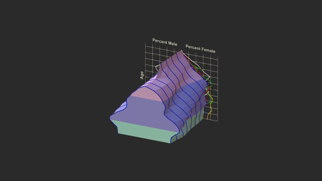 Population Pyramid - 3D model by Zoubdoo [afacd71] - Sketchfab