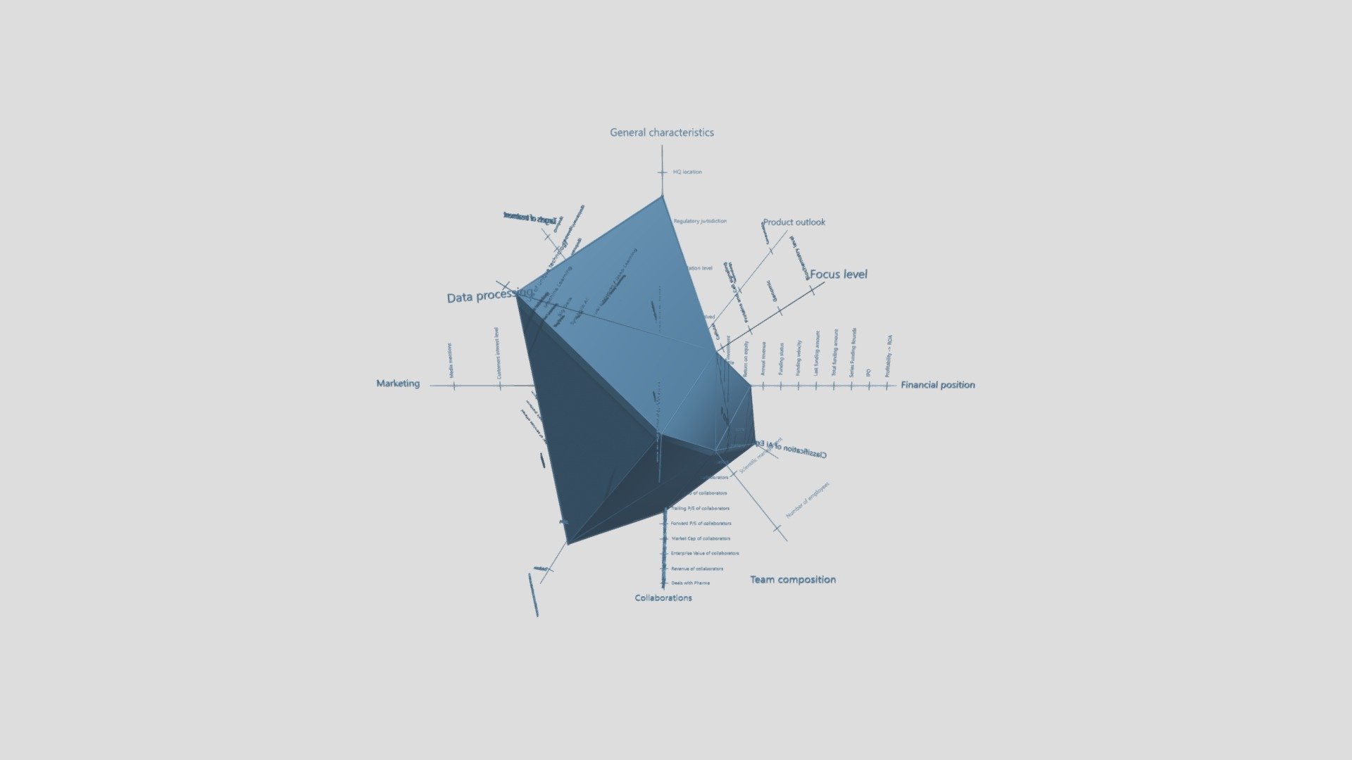Data4Cure - 3D model by DKV (@kenduhov.ig) [b01059b] - Sketchfab