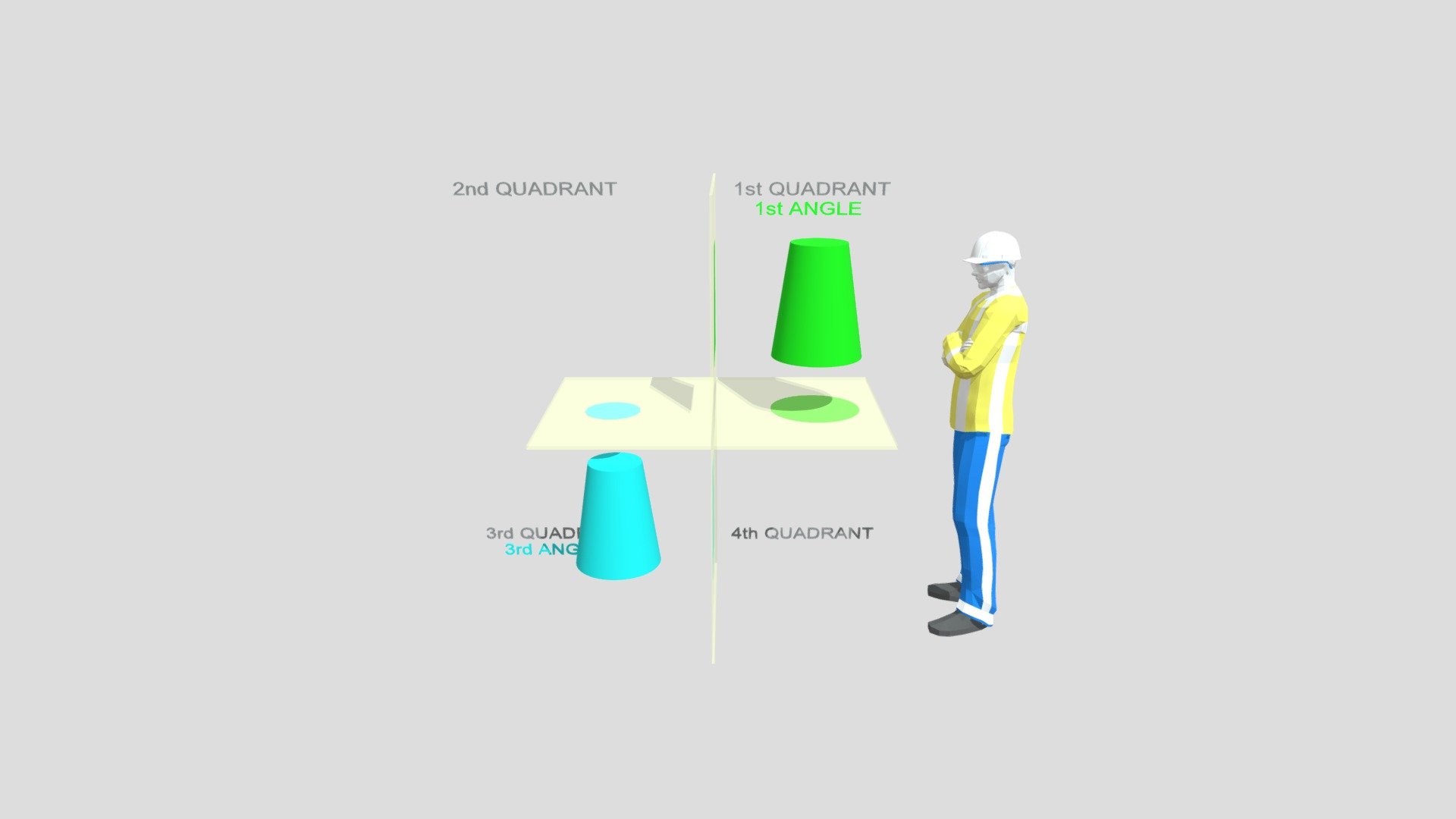 1st Vs 3rd Angle Projections - 3D model by StefTine [b017504] - Sketchfab