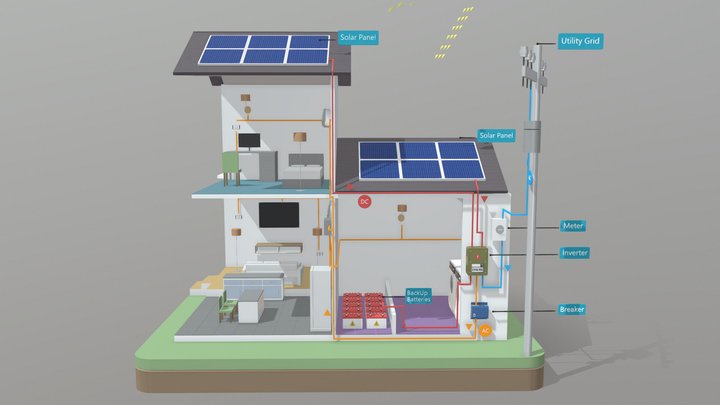 Model For Building Solar Panels