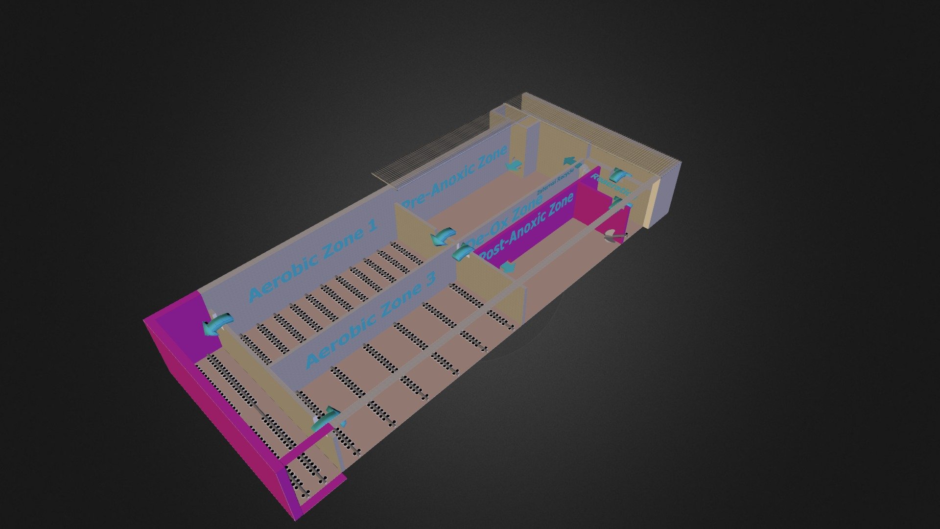Bardenpho Basin - 3D model by mniedringhaus [b197bc5] - Sketchfab