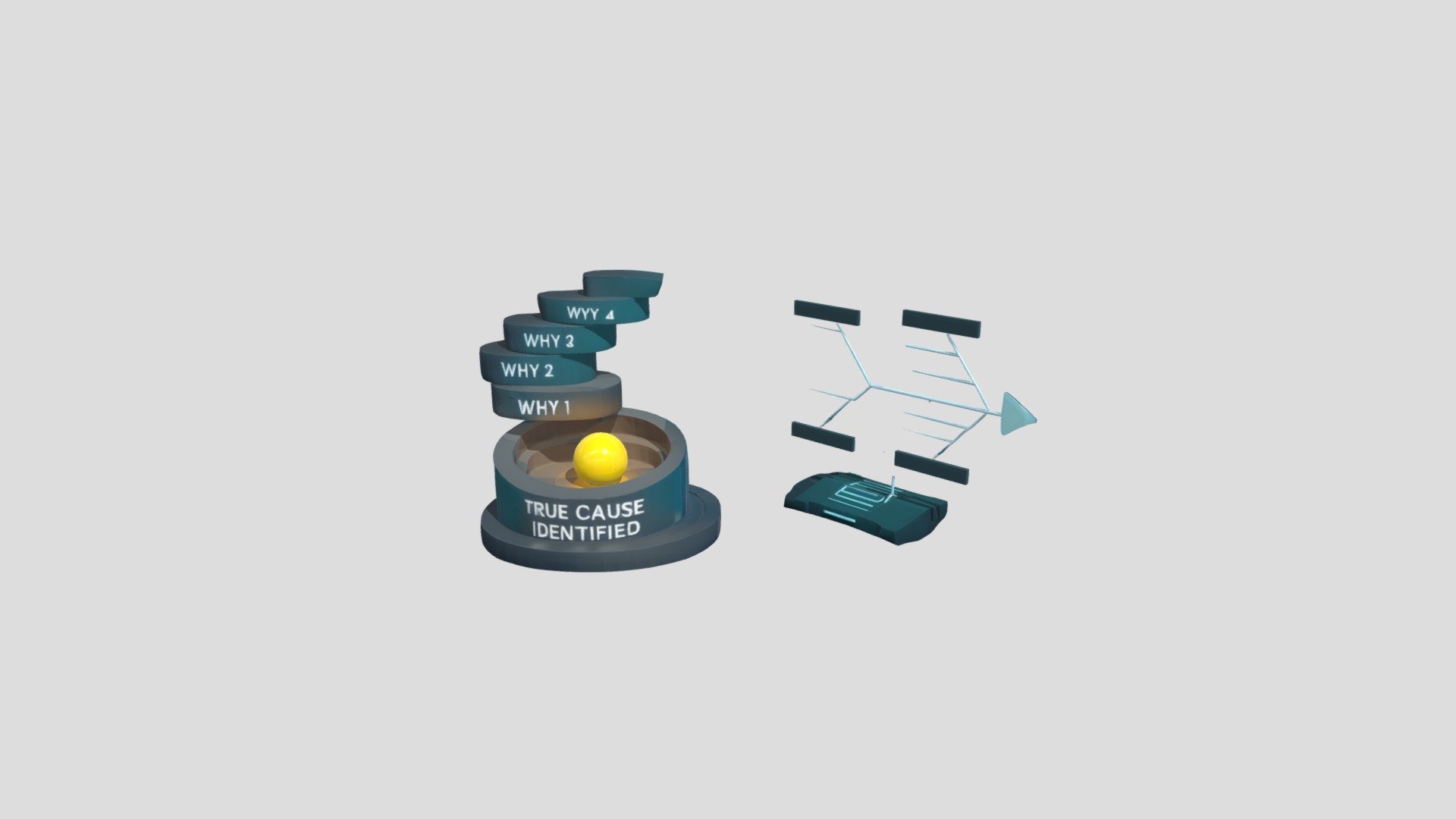 Root Cause Analysis - 3D model by Hue Learn (@huelearn) [b397d13 ...