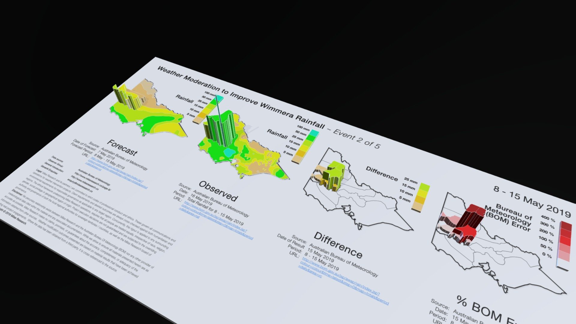 8 - 15 May 2019 - 3D model by Miles Research (@aquiess) [b3b8e0a ...