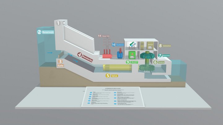 Hydroelectric-power-plant 3D models - Sketchfab