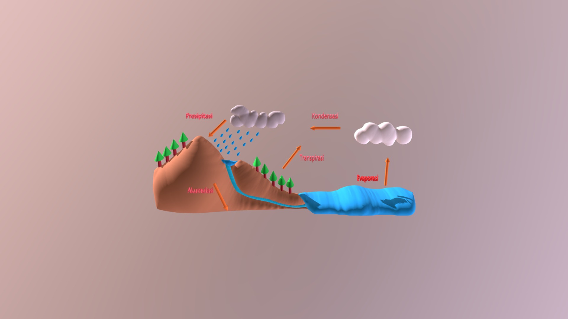 Water Cycle By DIAZ HASAN HUTOMO - 3D model by diazhasanhutomo [b47797a ...