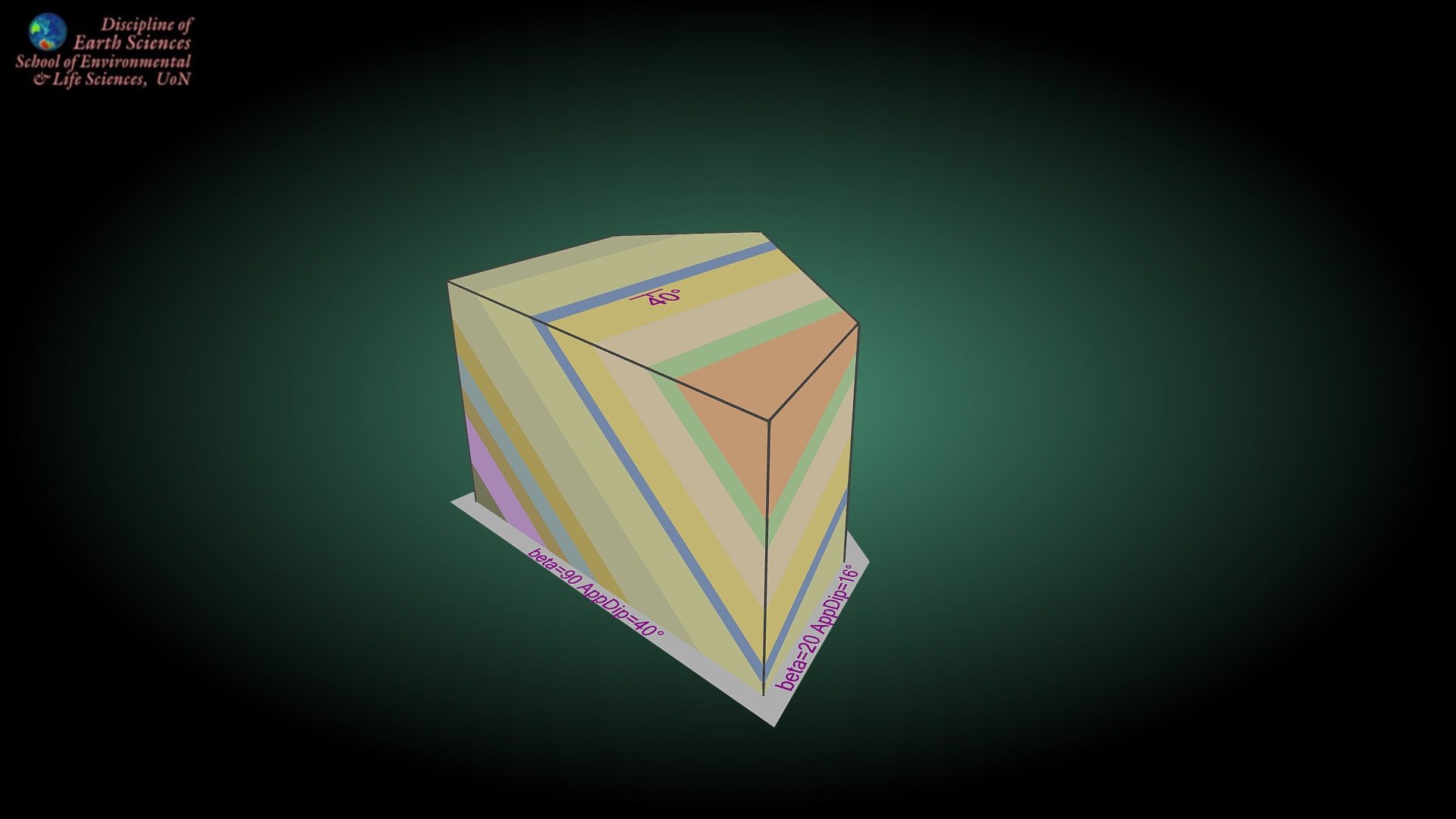 Apparent Dip block diagram - 3D model by Earth Sciences, University of ...