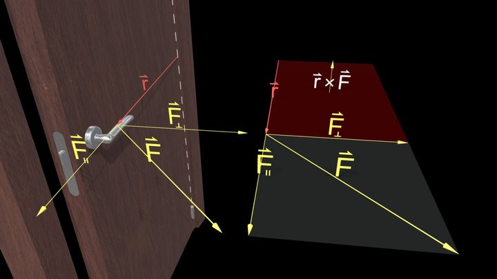 Physics 3D models - Sketchfab
