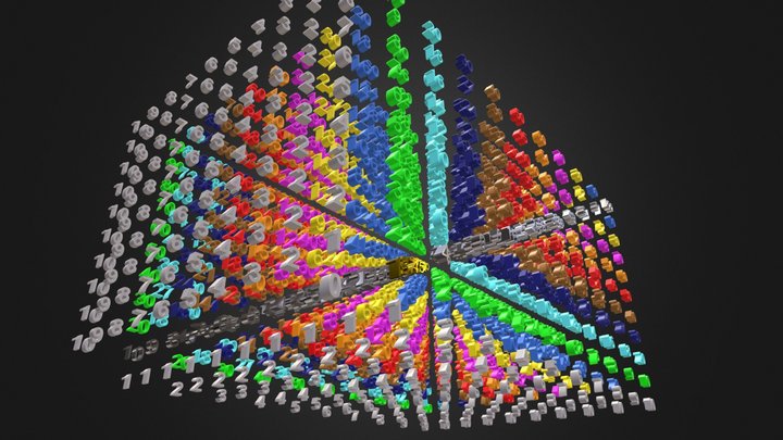 Multiplication 3D models - Sketchfab