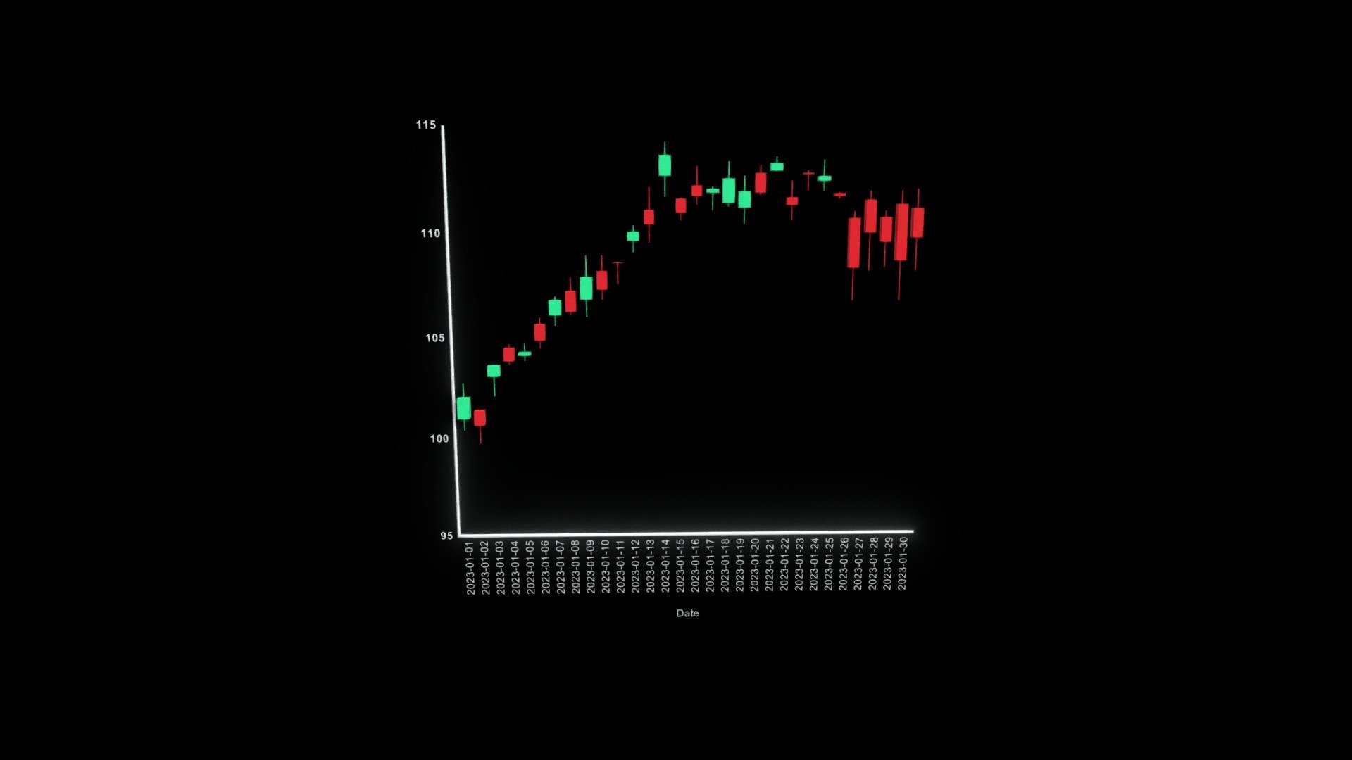 Candlestick Graph Demo Animated - 3D model by DigitalMediaLab [b7747bf ...