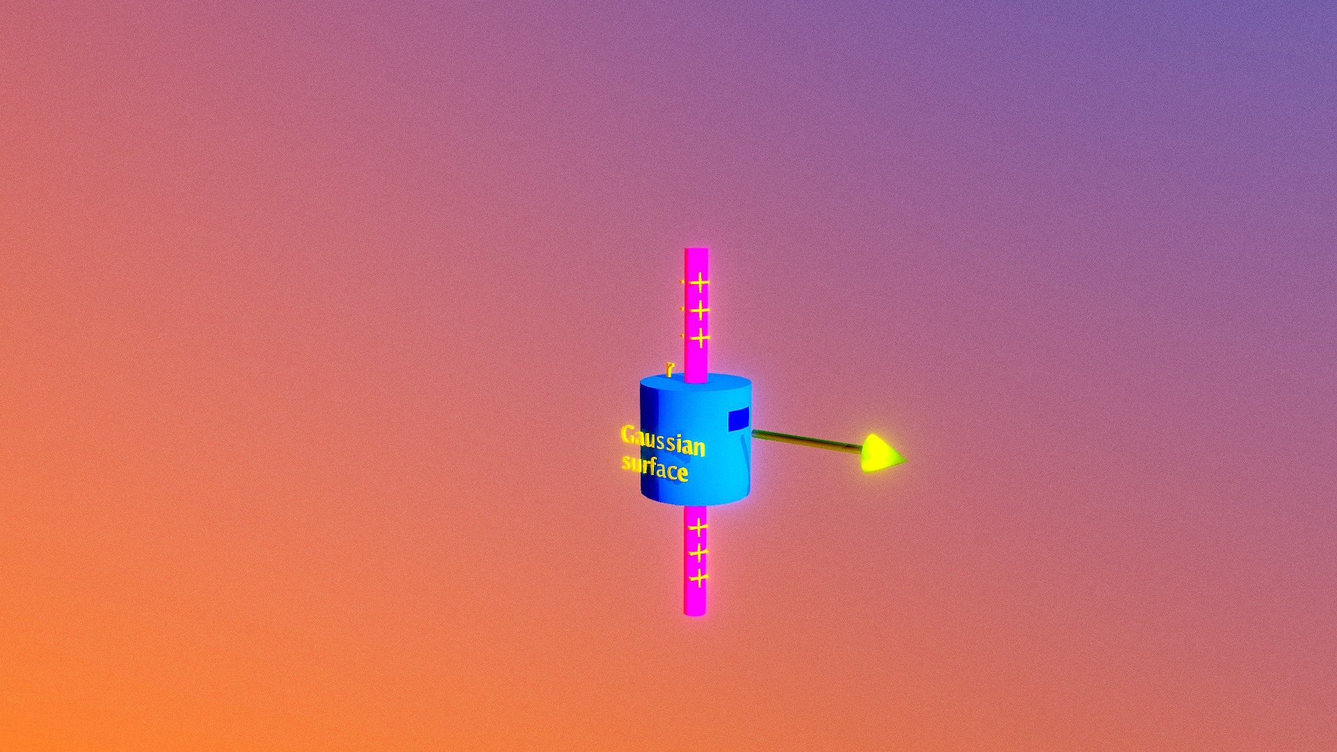 electric field from a line of positive charge - 3D model by Shirelyliu ...