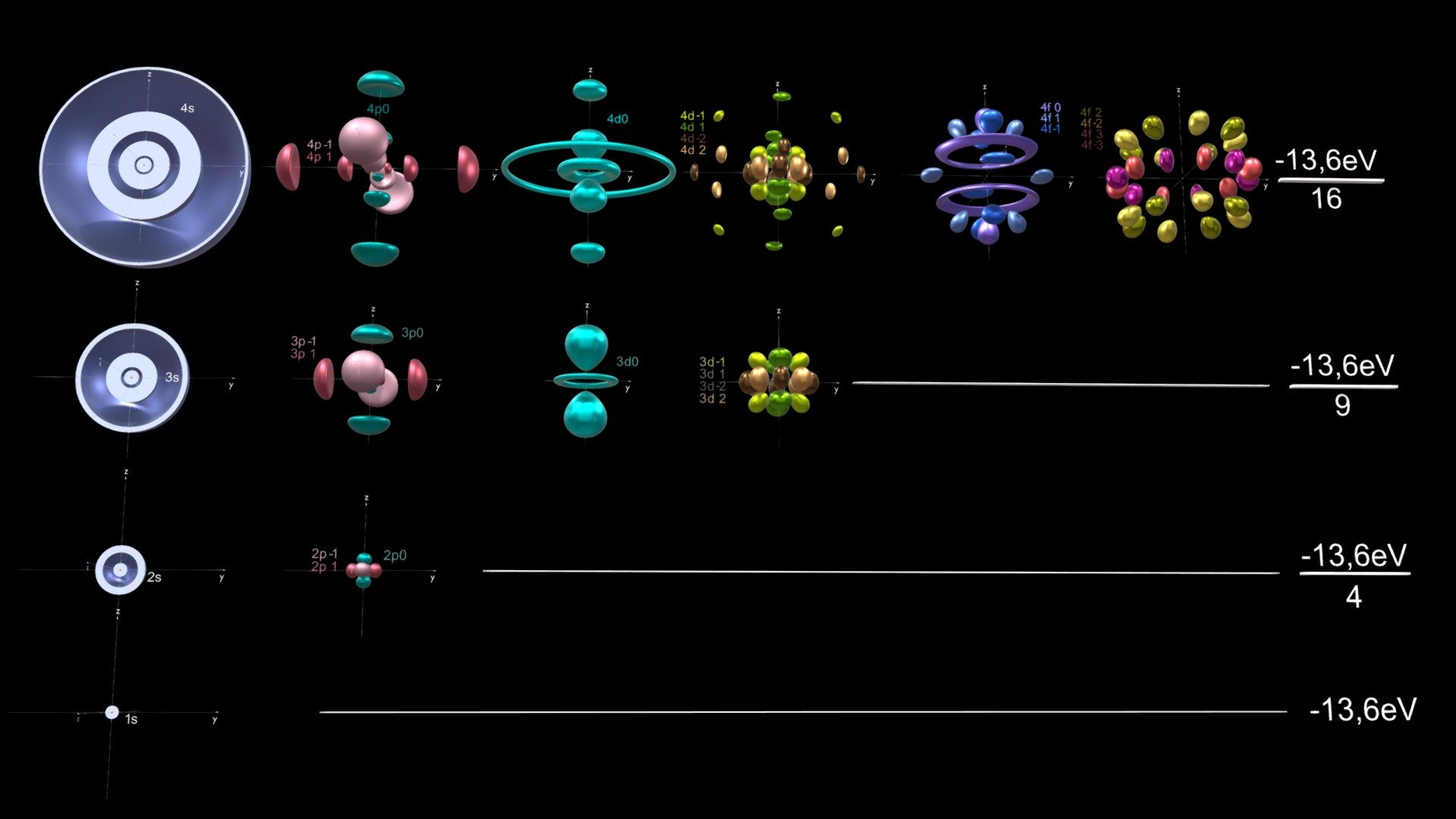 Orbitals part3 - Download Free 3D model by Wieslaw Kruczala (@Wieslaw_Kruczala) [b8b73cc ...
