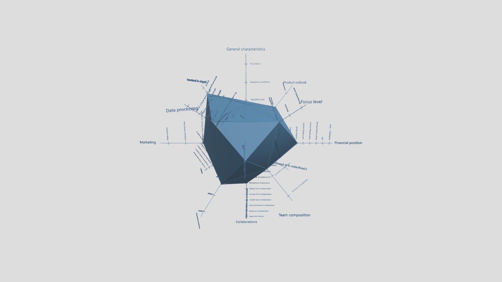 Molplex - 3D model by DKV (@kenduhov.ig) [b9aad8d] - Sketchfab
