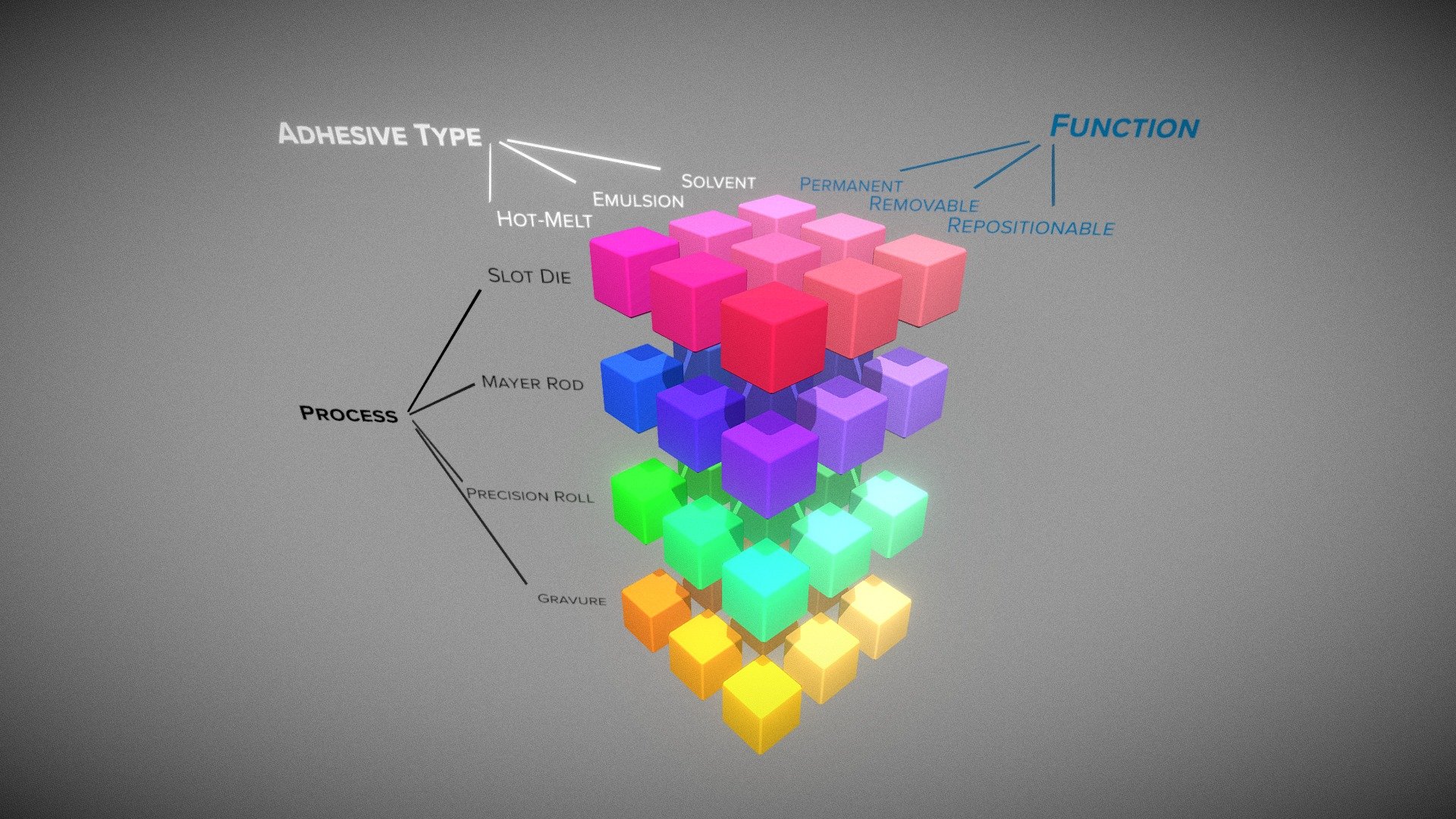 3 Sigma Cubes v01 - 3D model by Ed Sargeant (@esargeant) [ba37018 ...