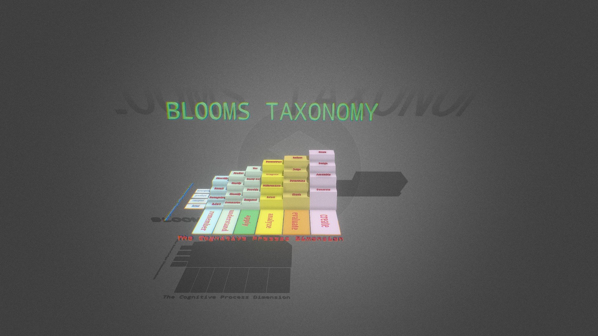 Mdcarter10_Blooms Taxonomy Interactive - 3D model by mdcarter10 ...