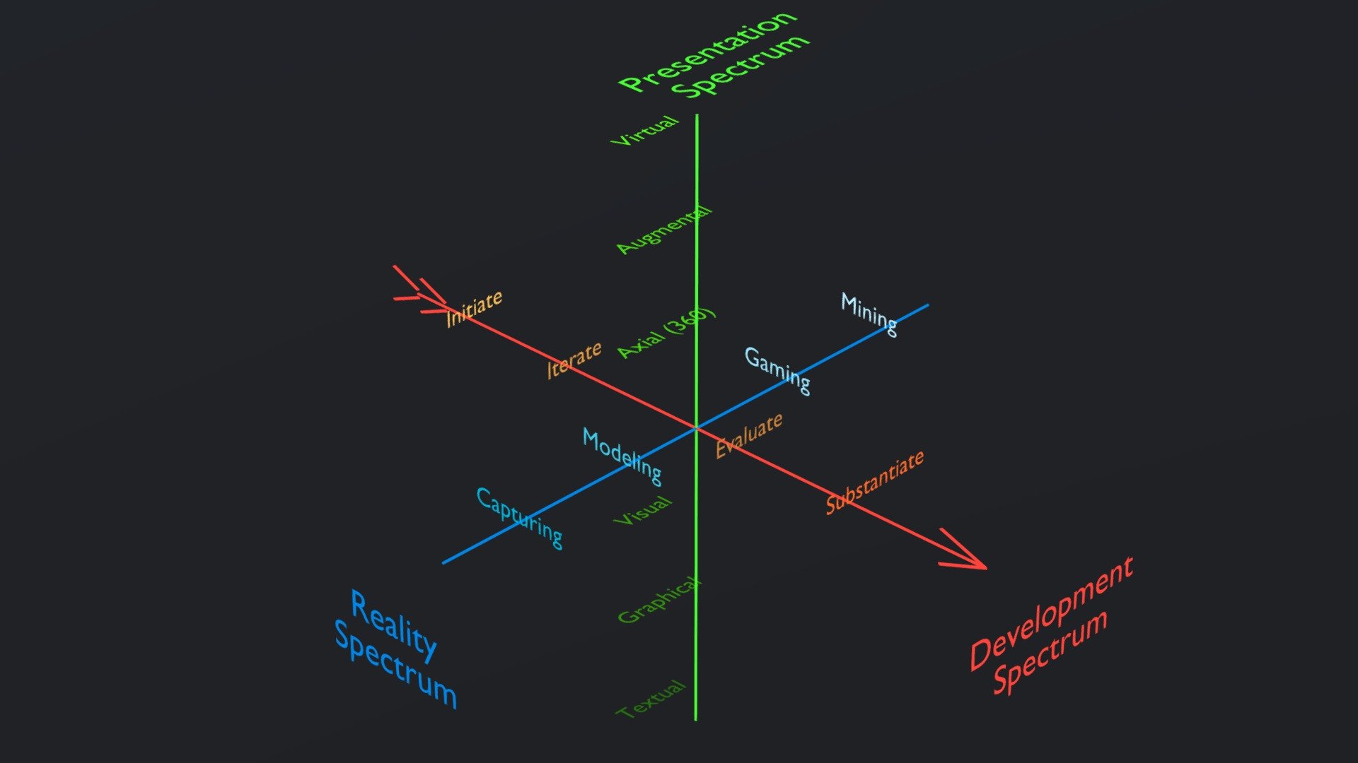 Spectrum - 3D model by Semicolonkid [bd30e19] - Sketchfab