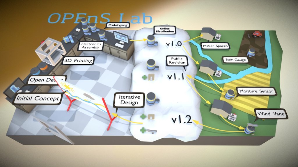 OPEnS Lab - 3D model by Oregon State University Extension Service ...