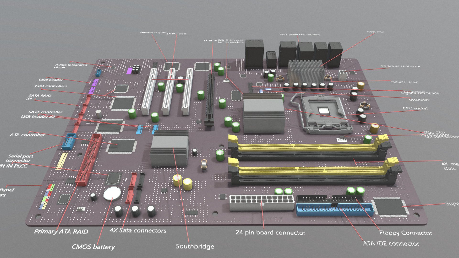 Motherboard and its parts - 3D model by luismi93 [bfcaf54] - Sketchfab