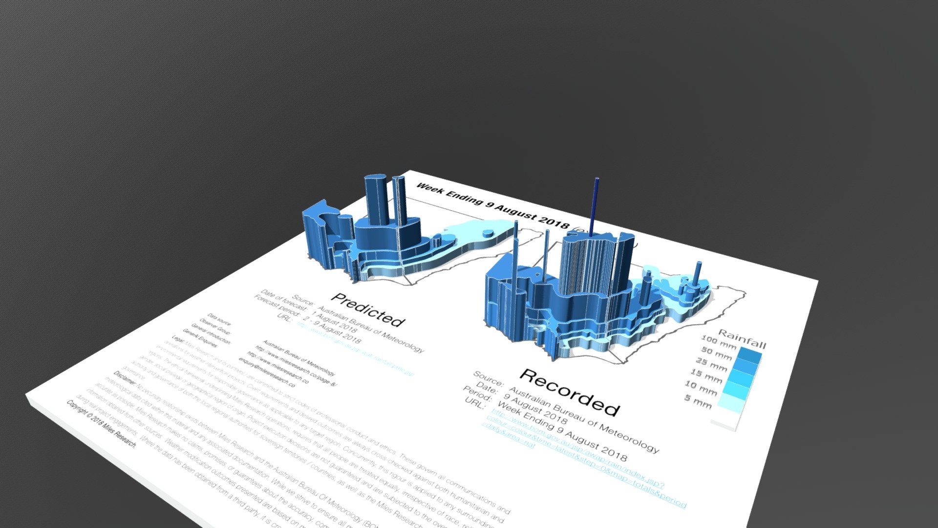 Week Ending 9 August 2018 (example) - 3D model by Miles Research ...