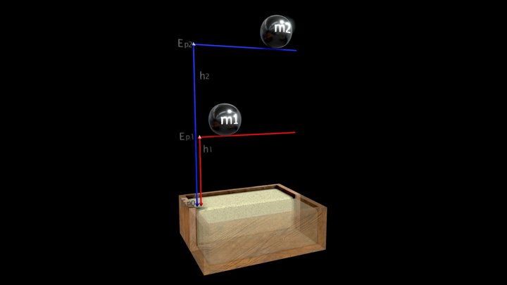 Potential 3D models - Sketchfab