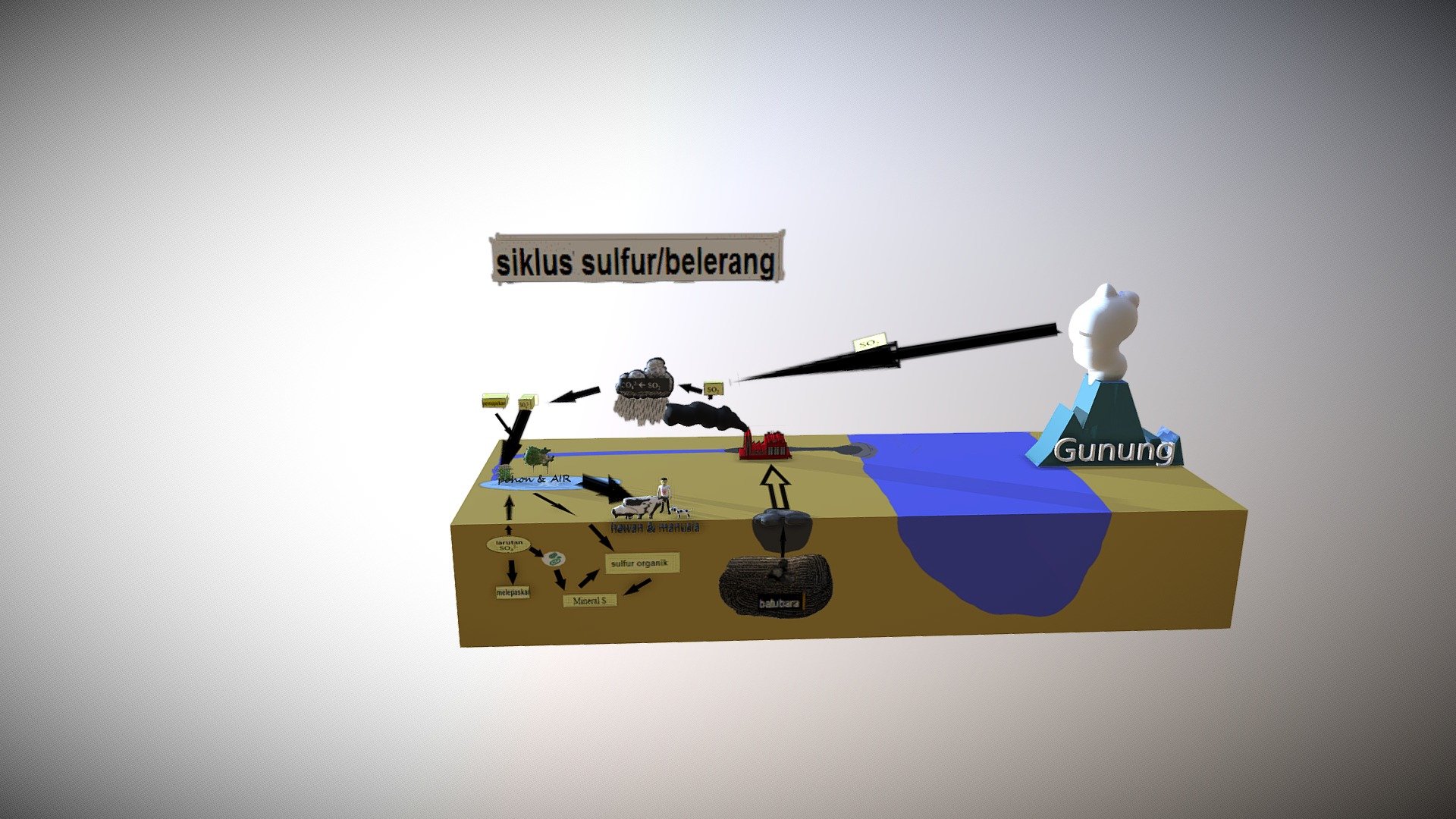 KELOMPOK5 Obj - Download Free 3D model by Bentar.Hadi.Saputra [c95797b ...
