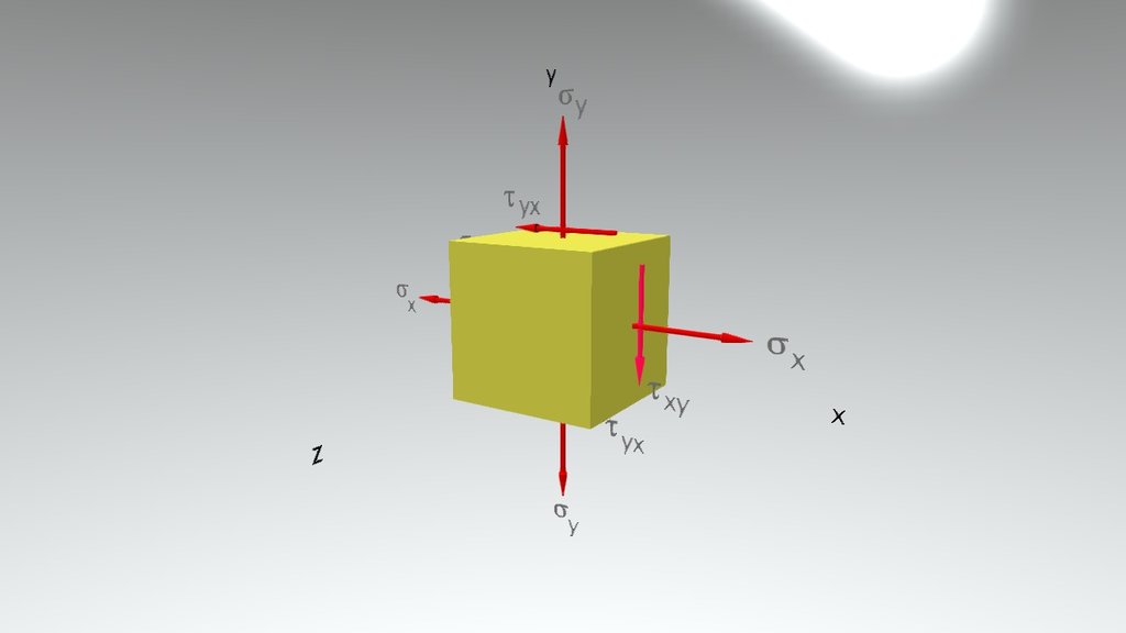 Figure 4-3 Two Dimensional Stress Element - 3D model by evavrek ...
