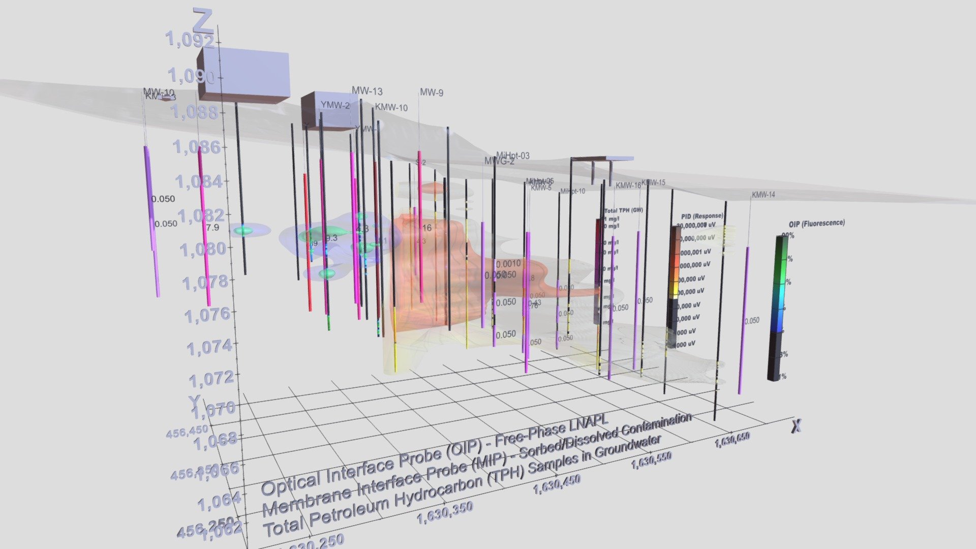 OIP and MIP Data with Groundwater Samples - 3D model by JimDepa ...
