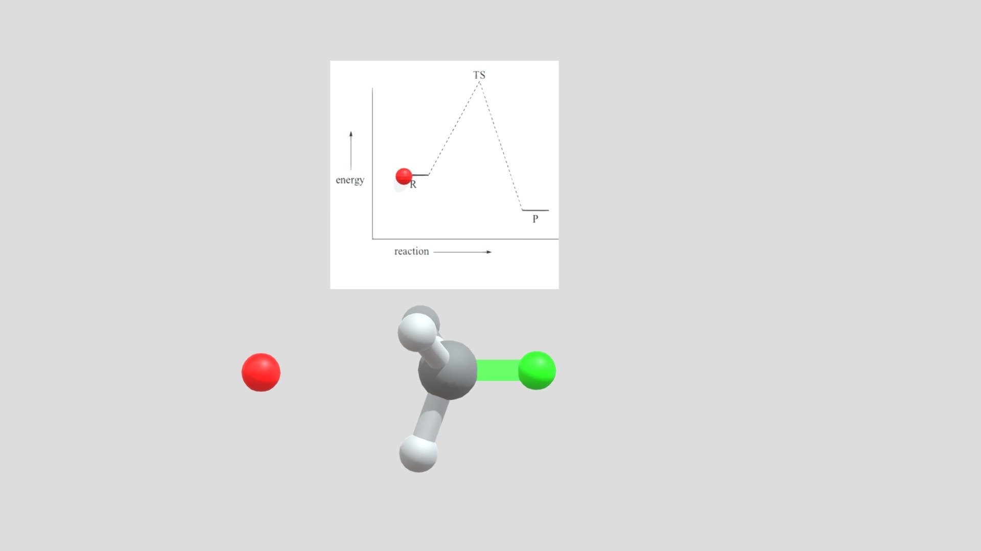SN2 substitution reaction - Download Free 3D model by Vera4Art (@Elvera ...