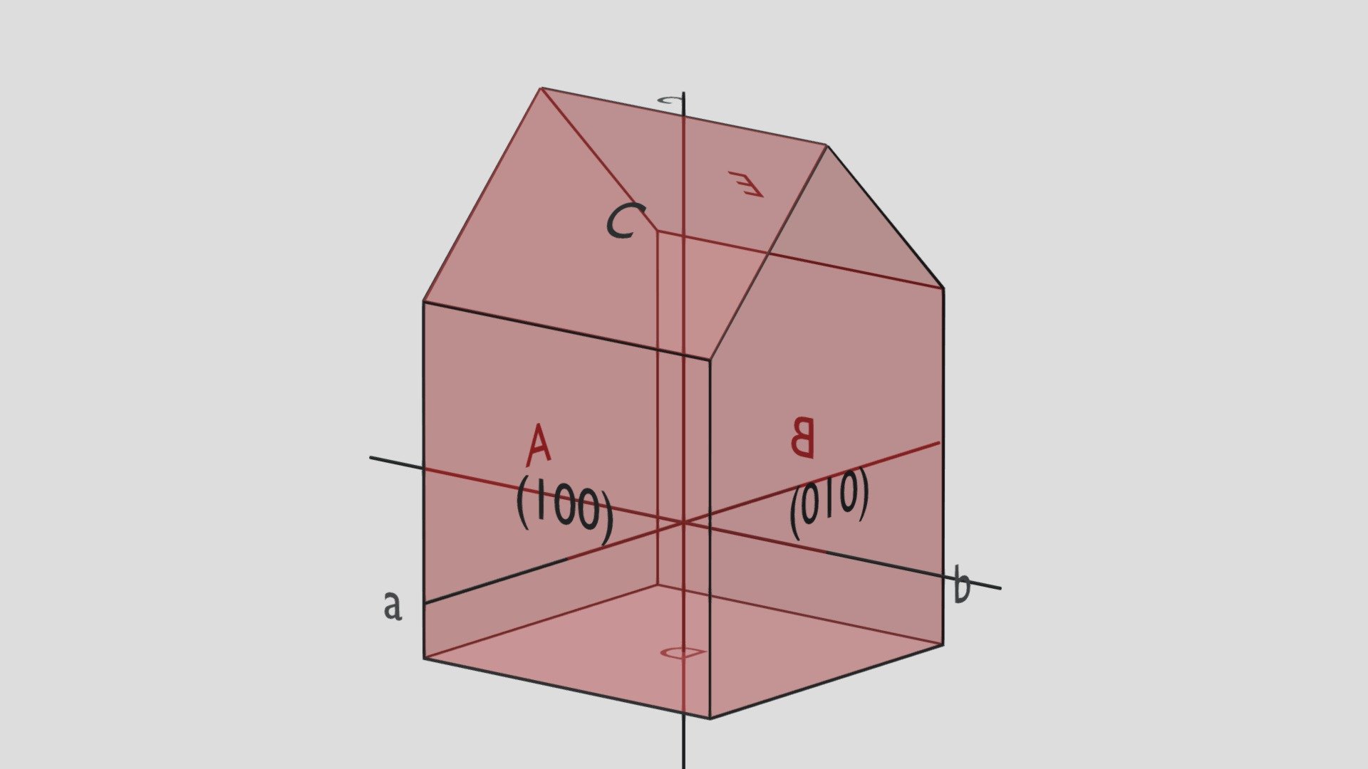 Miller Indices Problem 5 - Download Free 3D model by Michael Aristov ...