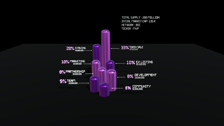 Graph 3D models - Sketchfab