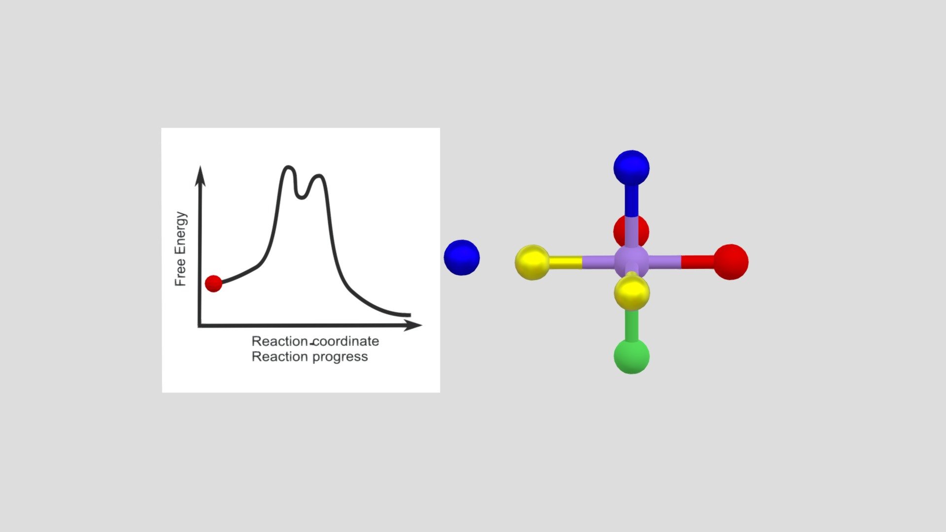 Dissociative Mechanism Octahedral complex - Download Free 3D model by ...