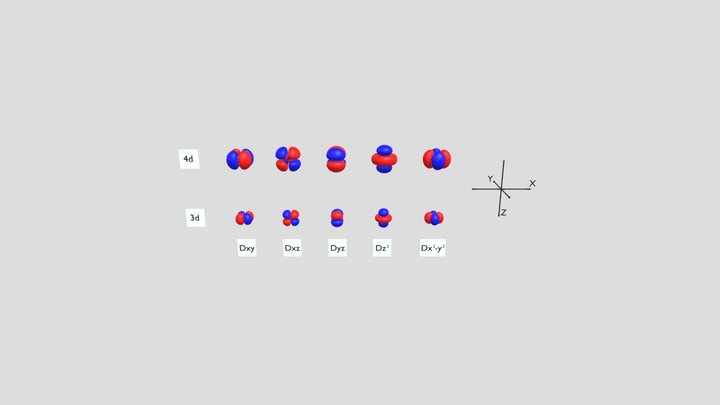 Atomic_orbitals 3D models - Sketchfab