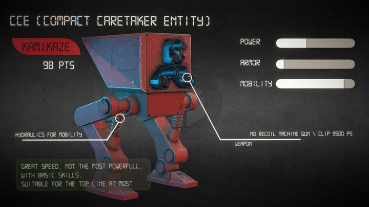 Battlebots 3D models - Sketchfab