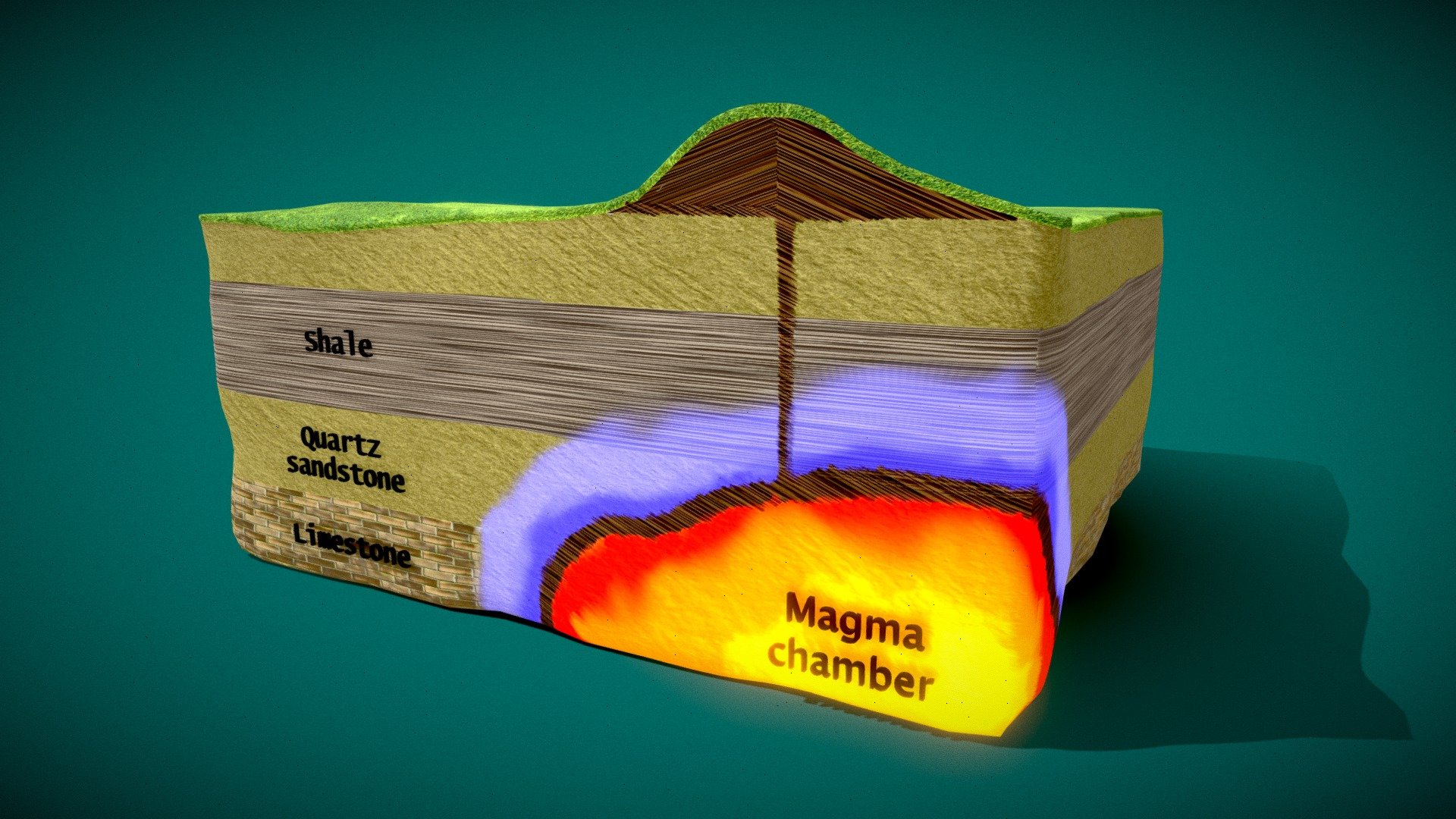 Contact Metamorphism - Download Free 3D model by arloopa [d738a61 ...