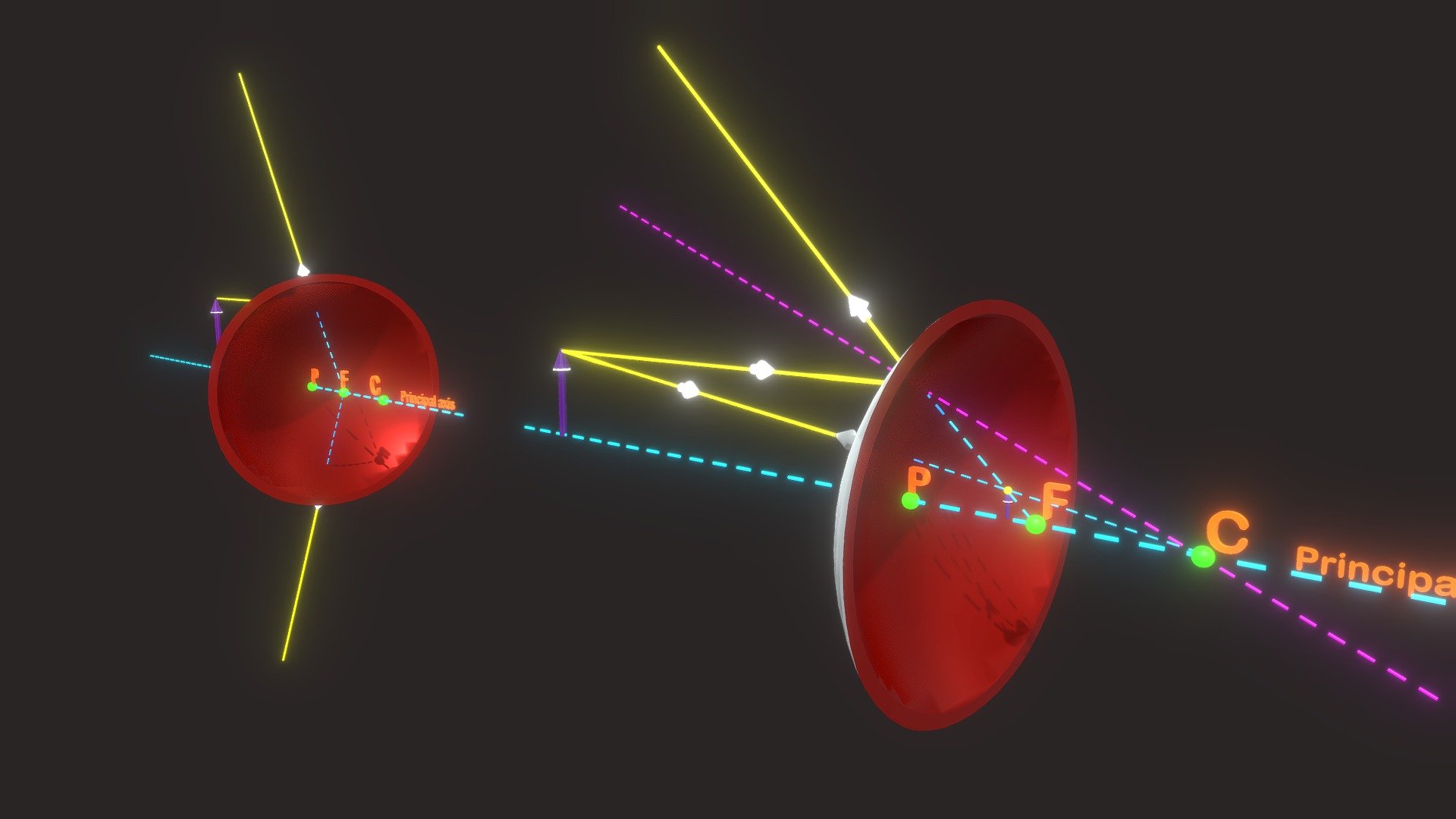 convex mirror image 9.8 - 3D model by VisualPathshala [d8d5d24] - Sketchfab
