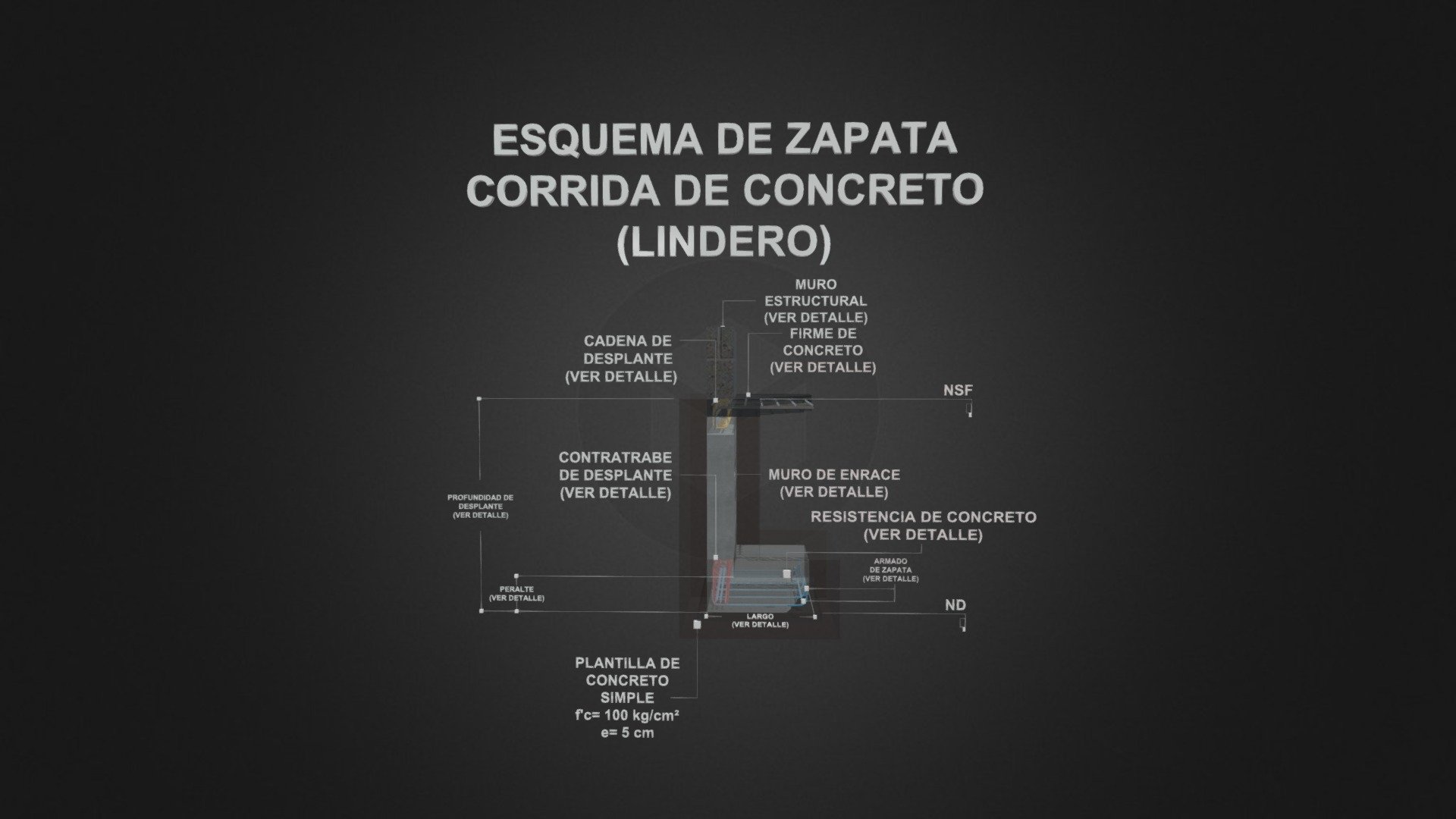 ESQUEMA DE ZAPATA CORRIDA DE CONCRETO (LINDERO) - 3D model by marco ...
