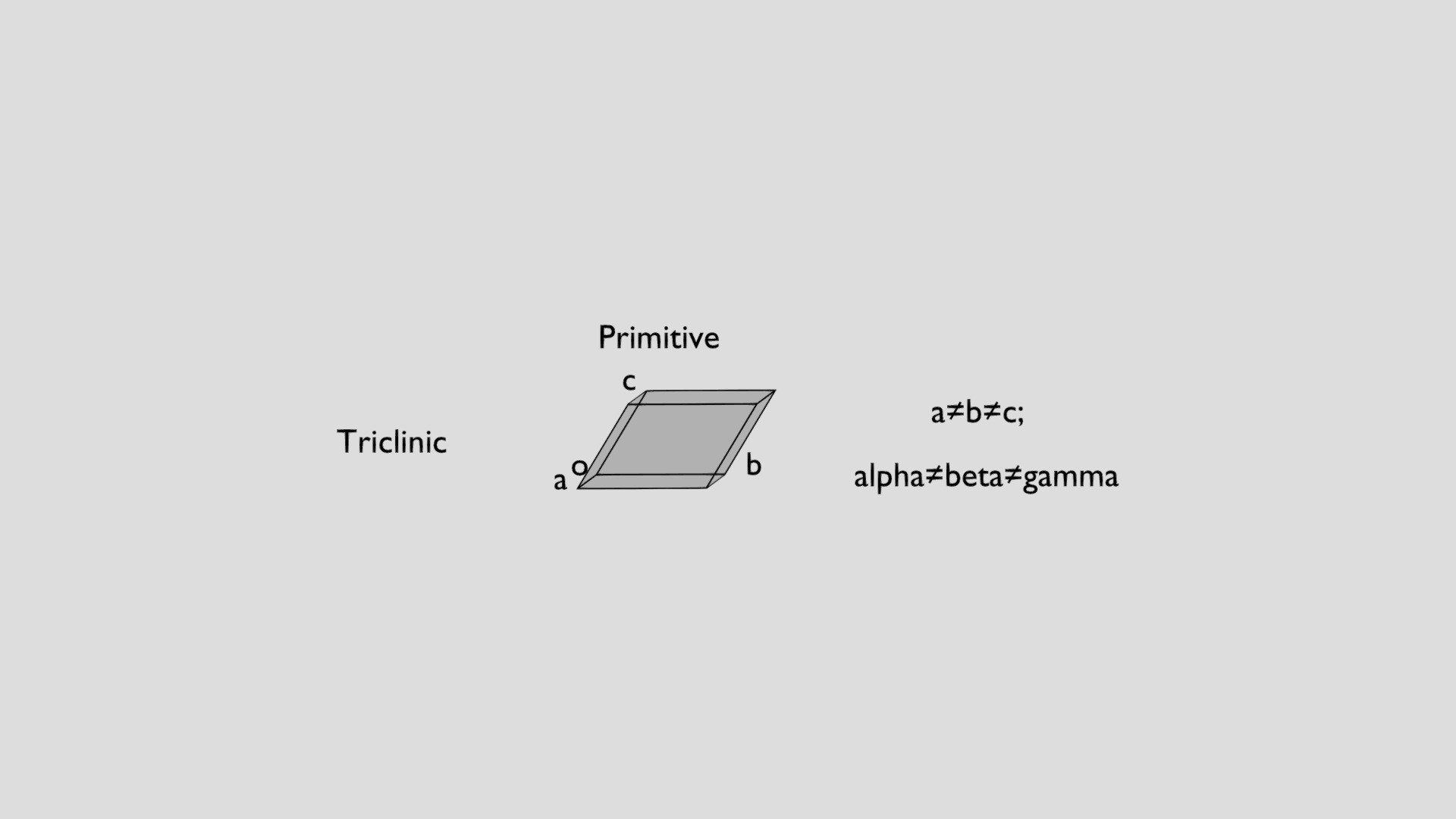 Primitive Triclinic Unit Cell - Download Free 3D model by Michael ...