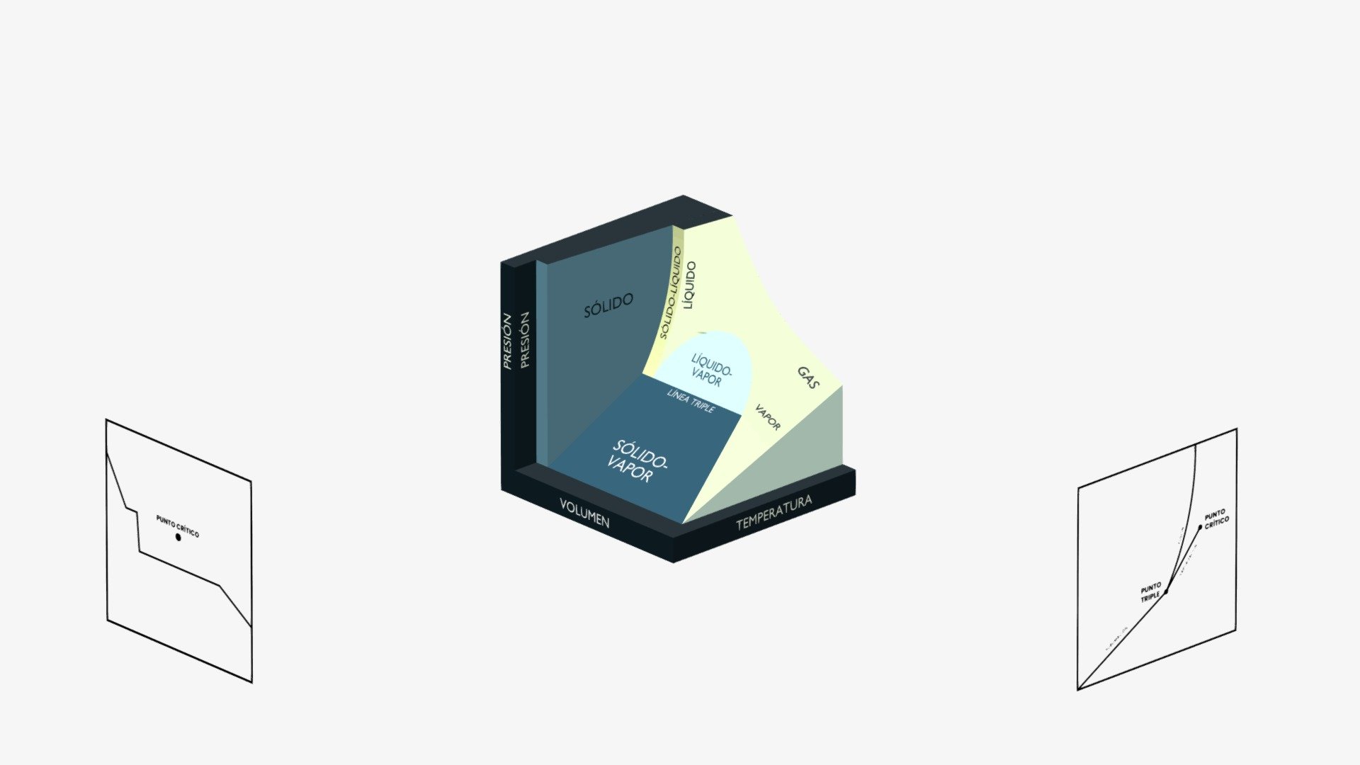 Superficies y diagramas termodinámicos - 3D model by rarevalo [df3c120] - Sketchfab