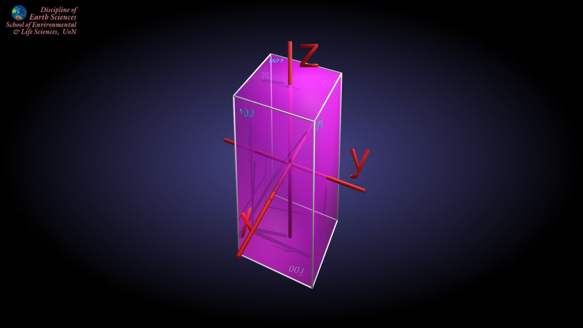 Triclinic Pinacoid Set - 3D model by Earth Sciences, University of ...