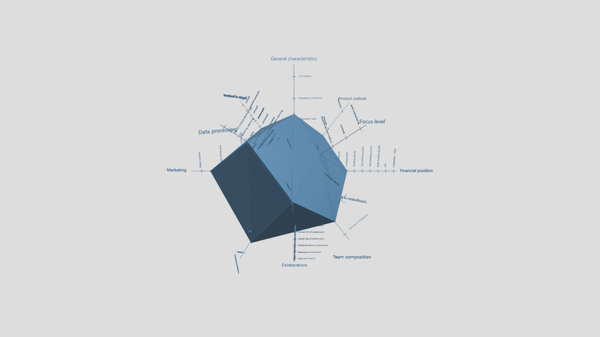 Deep Genomics - 3D model by DKV (@kenduhov.ig) [e123091] - Sketchfab