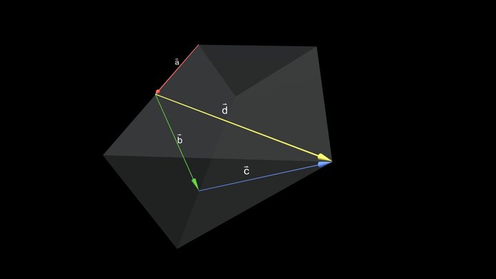 Rotation 3D models - Sketchfab