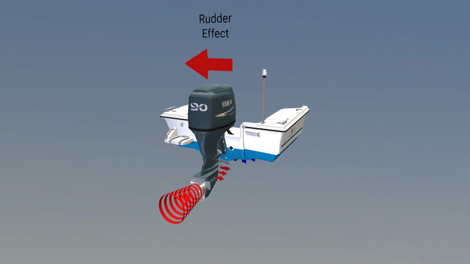 OWT - Prop Wash and Rudder Effect WIP - 3D model by BoatUS Foundation ...
