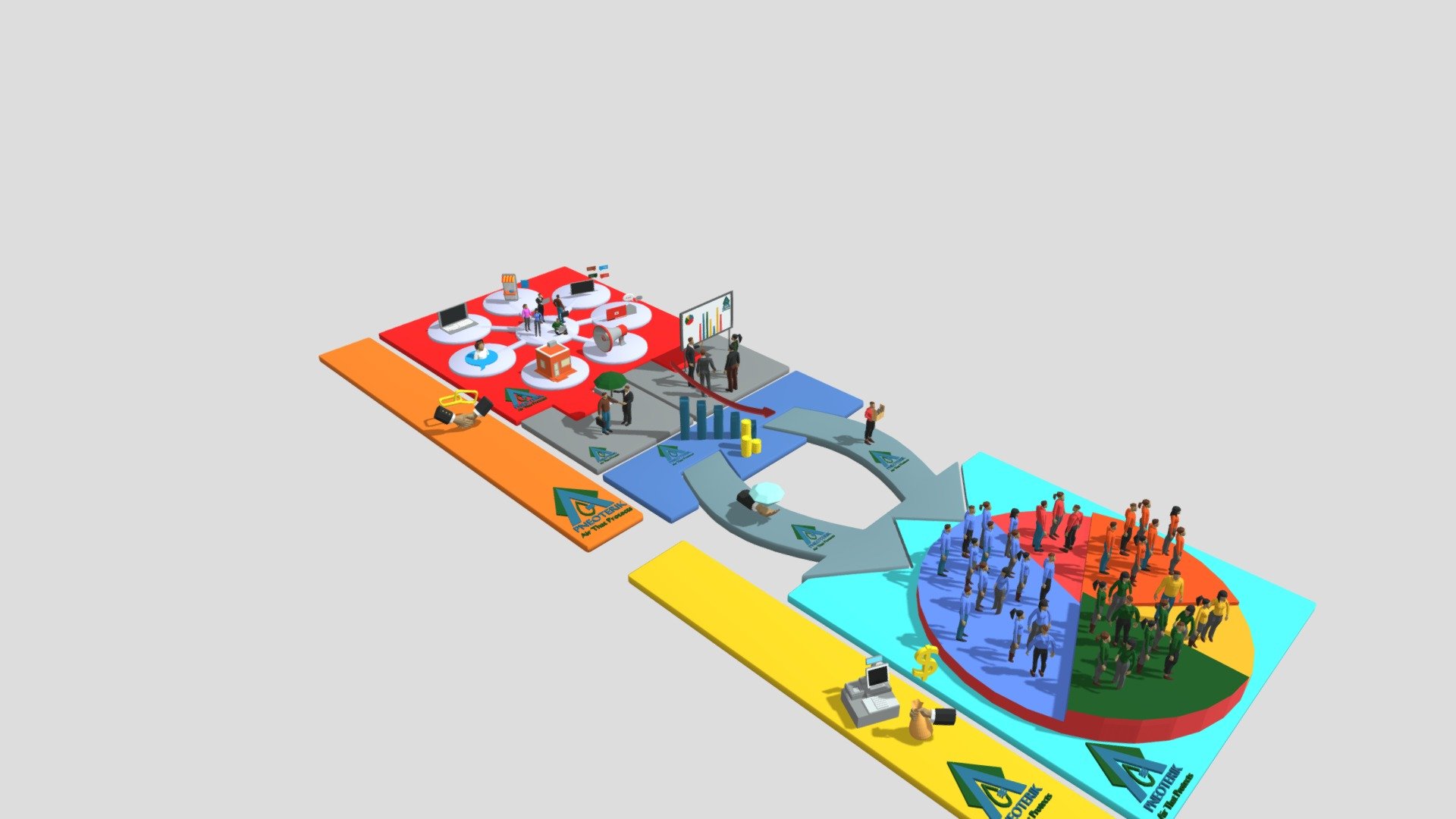 BUSINESS MODEL CANVAS MODEL2 - 3D model by Pneoterik [e458658] - Sketchfab