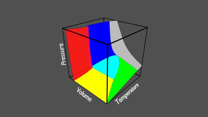 Thermodynamics 3D models - Sketchfab