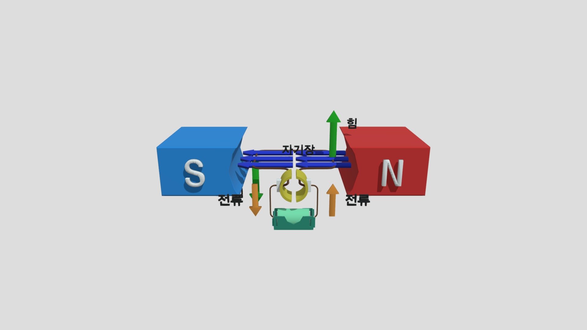 Force, magnetic field, current - 3D model by qkrwodns1009 (@qkrwodns77 ...